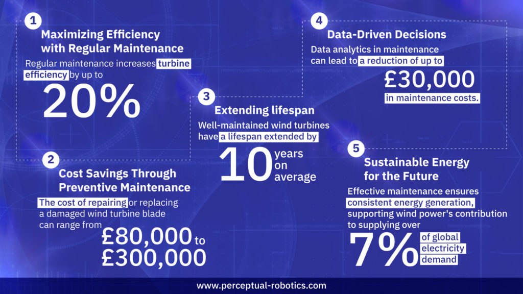 Why are maintenance strategies important? - Perceptual Robotics