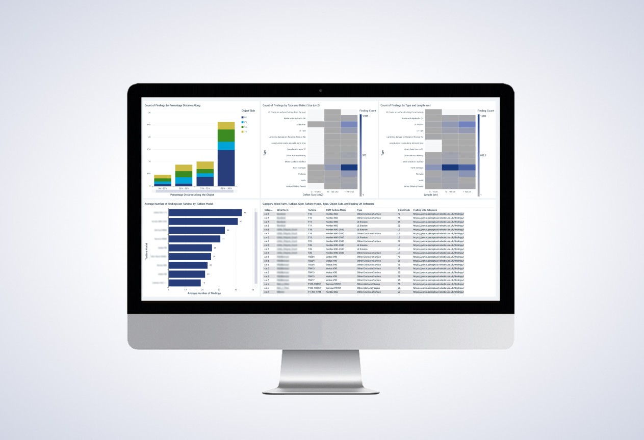 Technology - Perceptual Robotics